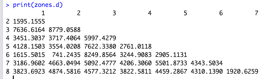 Social Optimization Systems Laboratory: RStudio (3): RMySQLのデータからクラスタ化