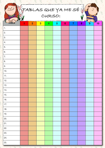 AULAS DE APOYO: PASAPORTE DE LAS TABLAS DE MULTIPLICAR