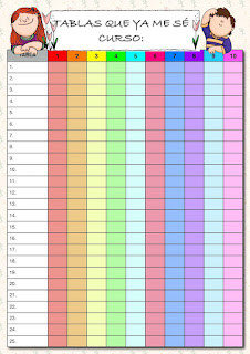AULAS DE APOYO: PASAPORTE DE LAS TABLAS DE MULTIPLICAR