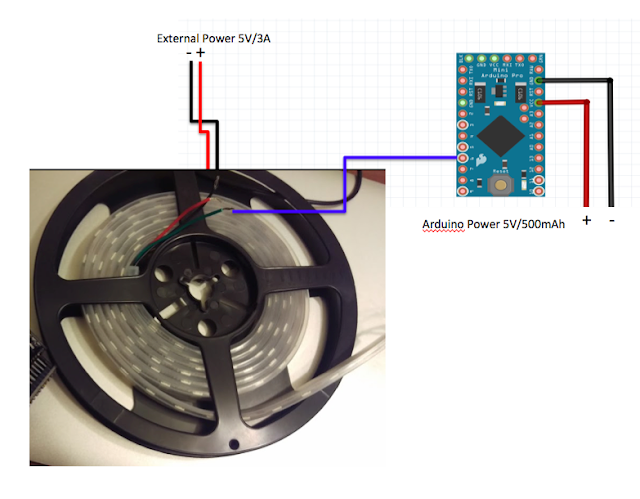 Learn How to Interface W2812B LED Strip with Arduino