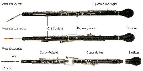 FM St-Jean: Symphonie du Nouveau Monde de Dvorak (CI/2)