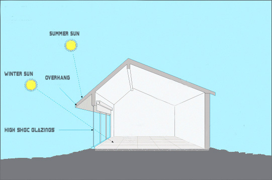Passive House Windows: SHGC - Solar Heat Gain Coefficient