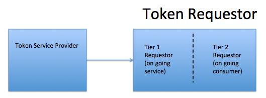 SimplyTapp: Are you a Tier 1 or a Tier 2 token requestor? (It matters)