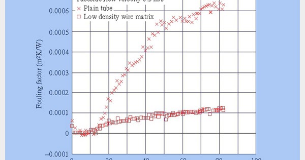 Hydrocarbon Chemical Reaction Fouling – Crude Oil Test Fouling ...