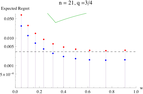 Machined Learnings: Subsampling Negatives: A Simple Example