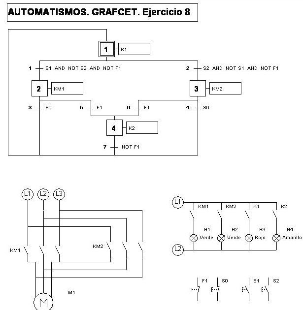 INSTAUTOMATIC: EJERCICIO 8. GRAFCET. SOLUCIÓN