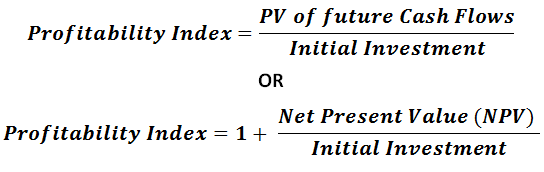 Profitability Index (PI) - TestPanda