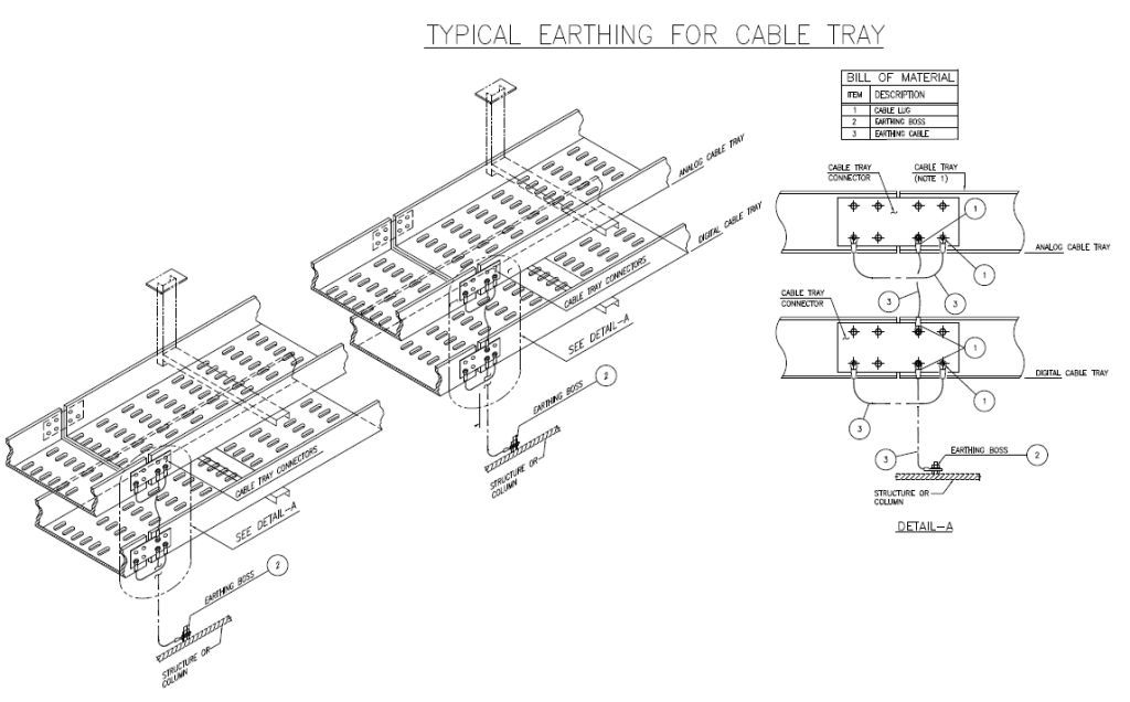Oil and Gas Engineering: Earthing System of Instrument Equipment