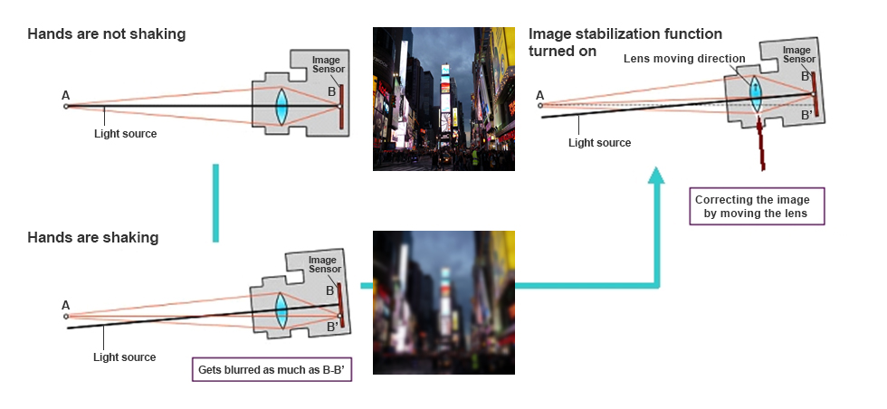 TECH WORLD: Samsung Electro-Mechanics увеличивает прибыль благодаря ...