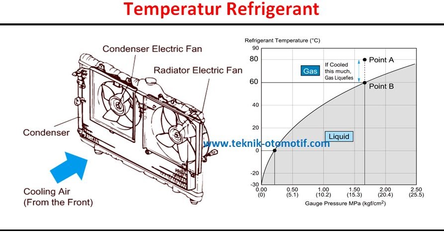 Fungsi Kondensor AC Mobil | teknik-otomotif.com