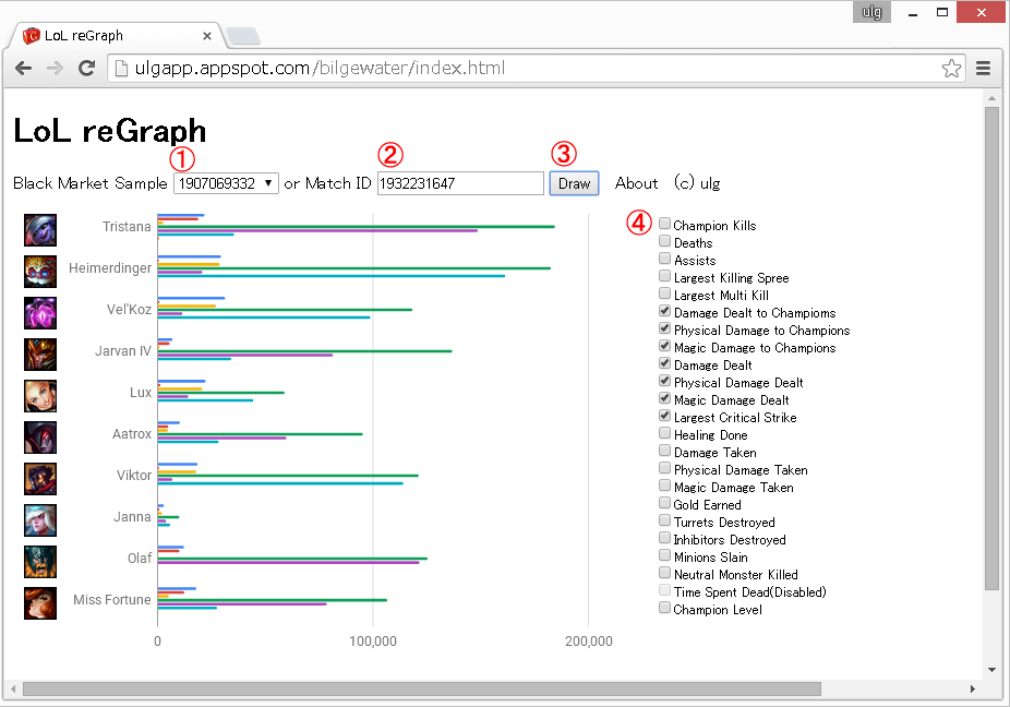 GitHub - ulgg/LoLreGraph: LoL reGraph is a application to see a game ...