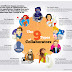 The 9 types of collaborators | Infogrames Daily Dose of Infographics