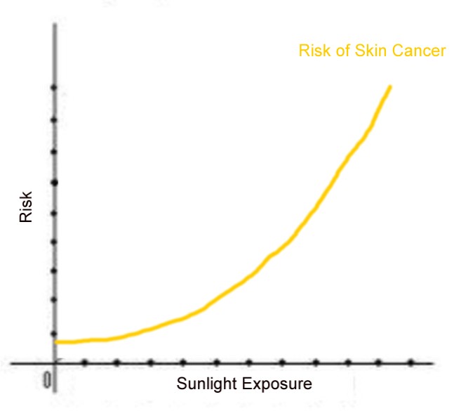 The Social Pathologist: 06/12/11