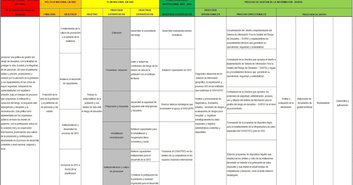 Geomatica, SIG y TI: La IDE y el Plan del Desarrollo e implementación ...