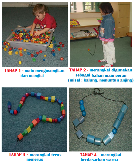 Tahapan Meronce | Paud Photizo Solo