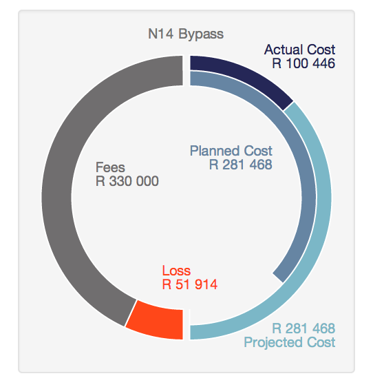 FRESH PROJECTS: Getting Started with Fresh Projects - Monitoring your ...
