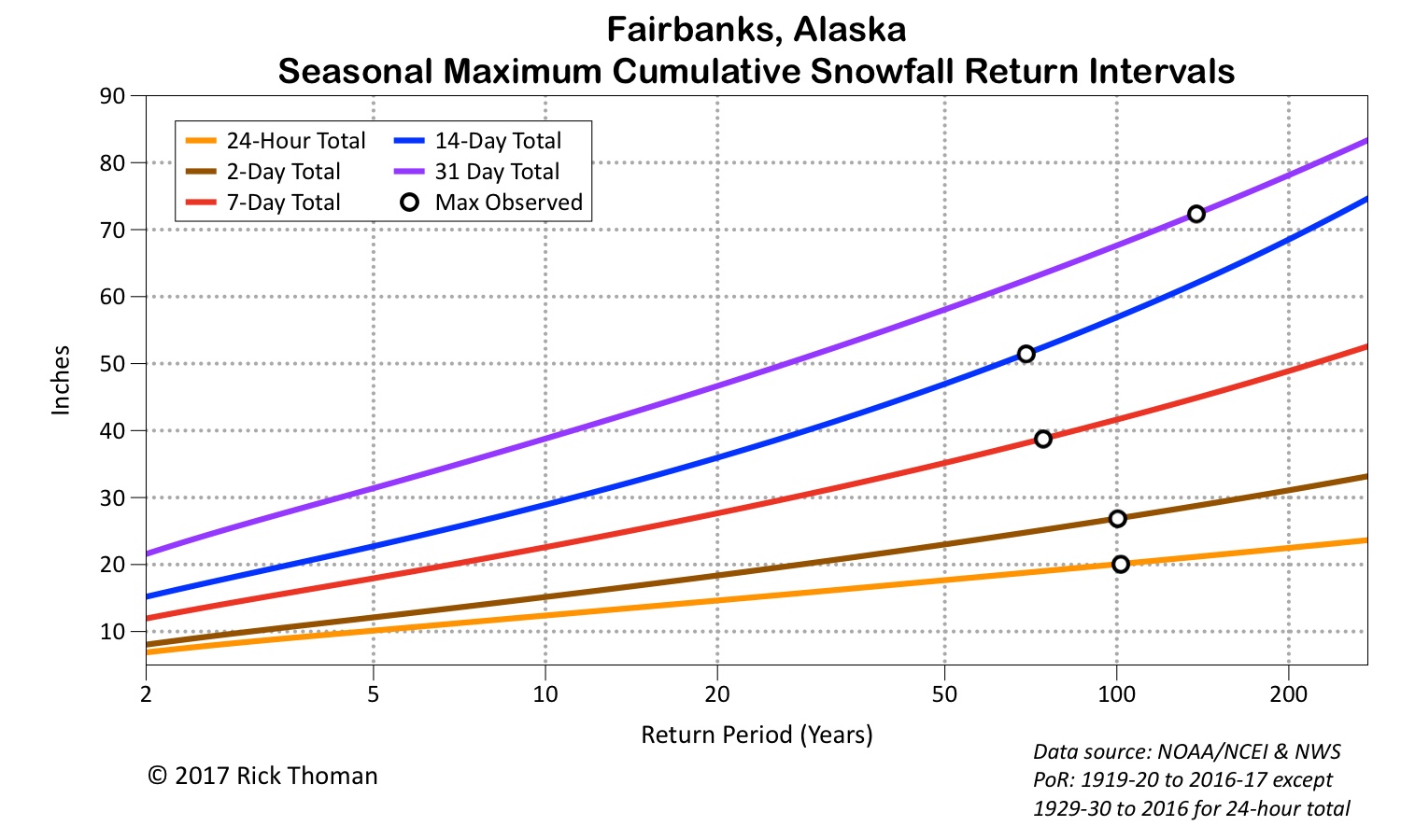 Deep Cold: Alaska Weather & Climate: Extreme Snowfall In Fairbanks