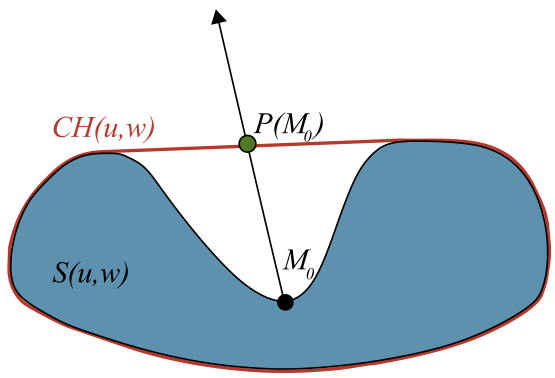 Khaled Mamou's Blog: HACD: Hierarchical Approximate Convex Decomposition