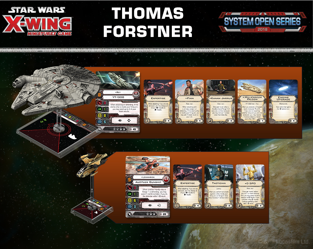 Lista TOP del último System Open Series