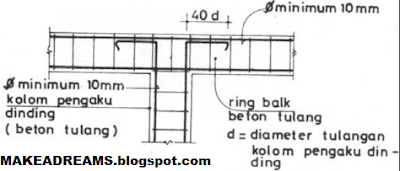 Pengertian Ring Balk Dan Fungsi Dari Ring Balk Pada Bangunan - MakeADreams