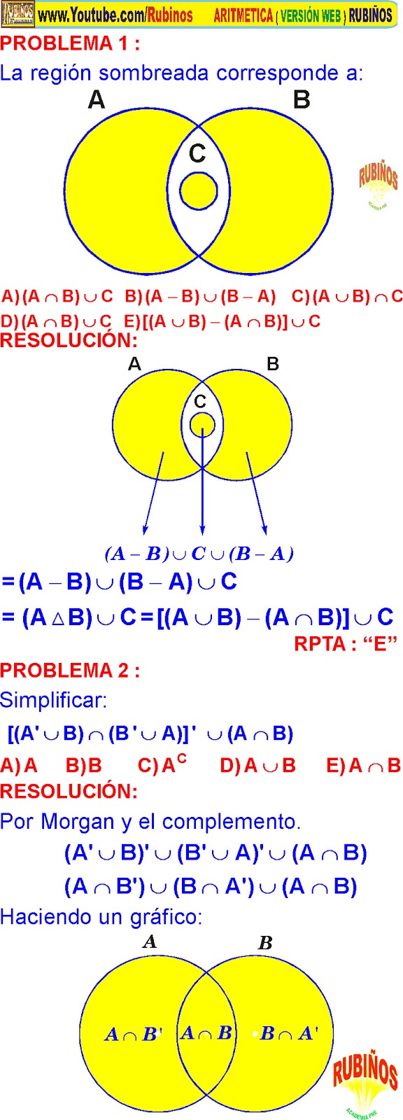 LEYES DEL ALGEBRA DE CONJUNTOS EJERCICIOS RESUELTOS PDF
