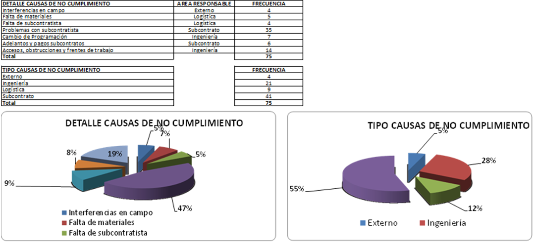 ¿QUÉ ES EL LAST PLANNER?
