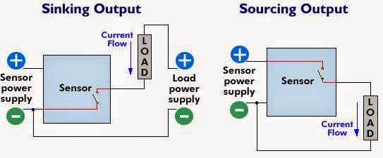 Instrumentation, PID, PLC, SCADA, HMI, Industrial Automation, Control ...