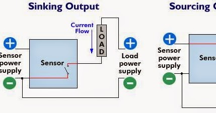 Instrumentation, PID, PLC, SCADA, HMI, Industrial Automation, Control ...