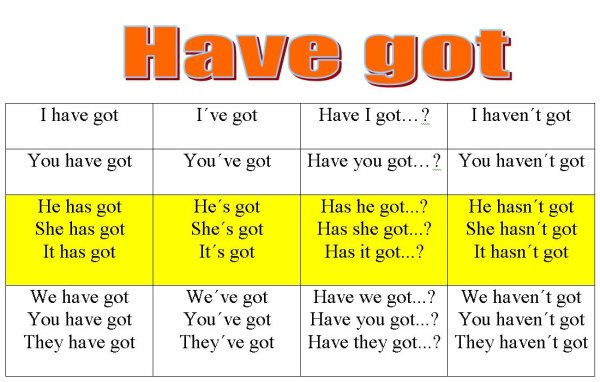 English with Eve: "Have Got" (Game)