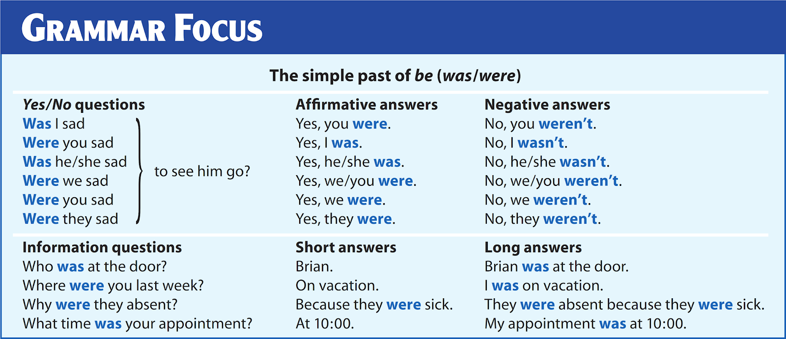 50 Grammar Focus Posters
