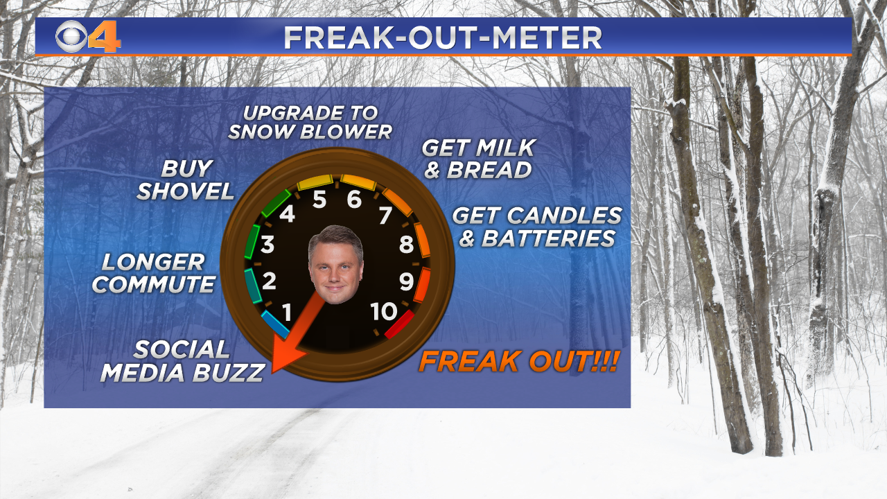 New at Dis Hour: Understanding the "Freak-Out-Meter"