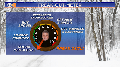 New at Dis Hour: Understanding the "Freak-Out-Meter"