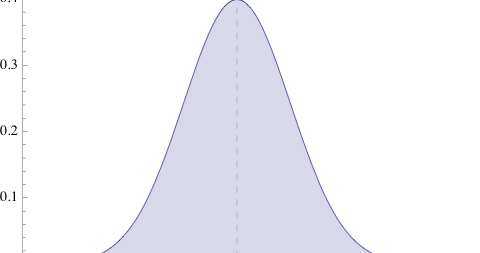 The Pith of Performance: Visualizing Variance