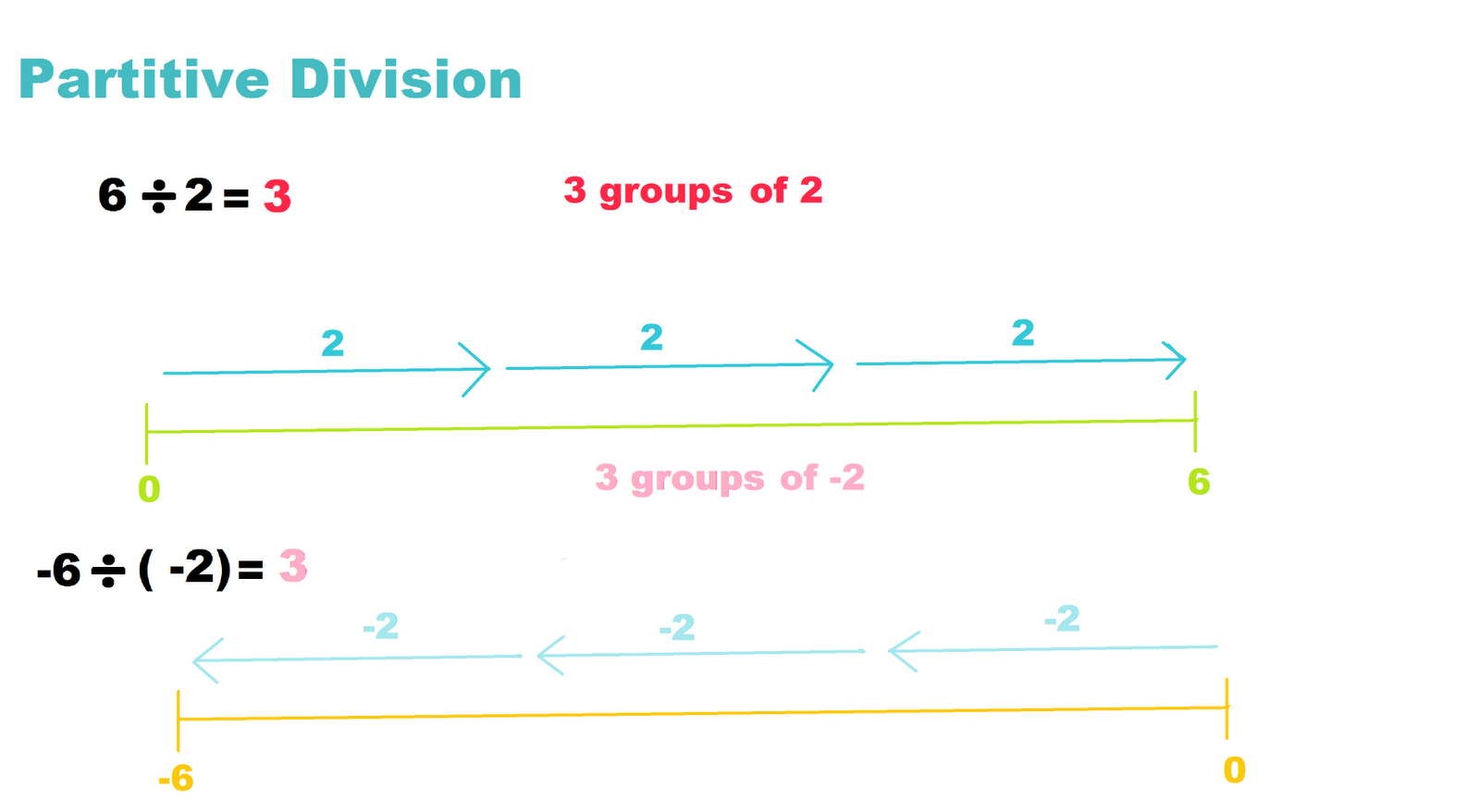 873 Math (2010): Ana Lopena's Great Big Book Of Intergers