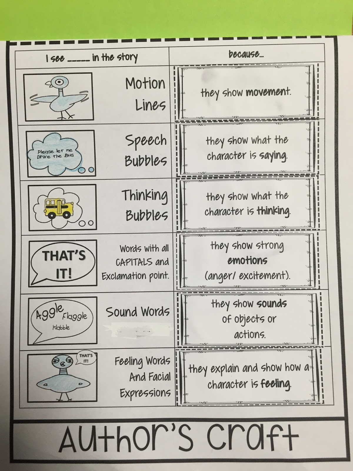 Live, Laugh, Teach First Grade: Mo Willems Author Study- Interactive ...