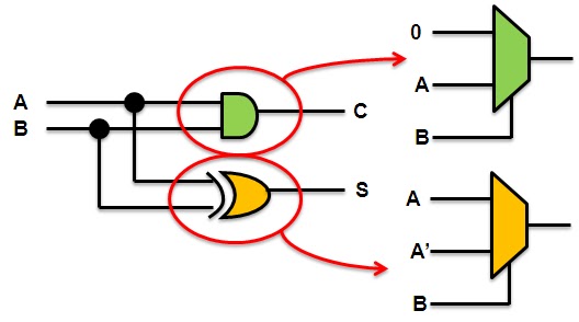 VLSI SoC Design: Puzzles: Half Adder using Multiplexer