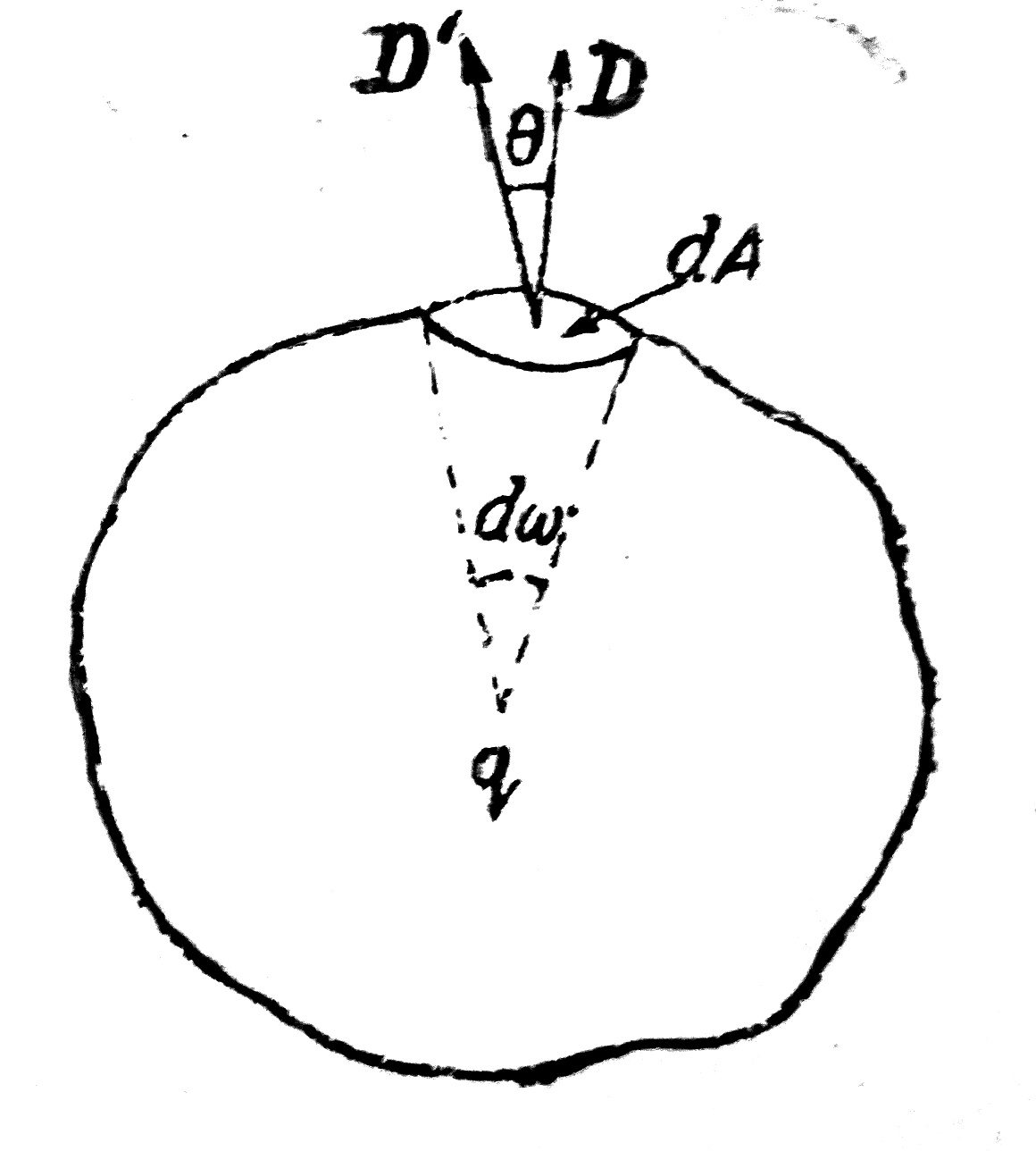Elements of Electrical Engineering: PROOF OF GAUSS'S THEOREM