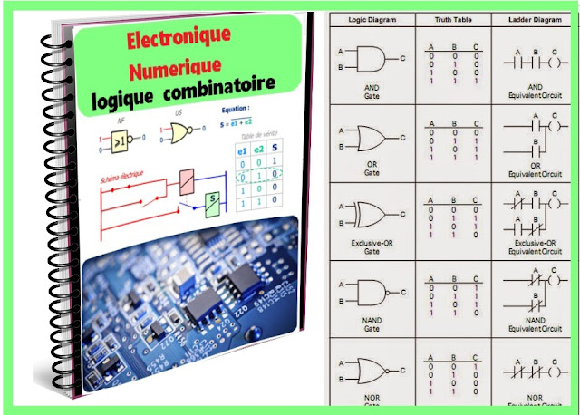 Electronique numérique- logique combinatoire - Genieelectromecanique.com
