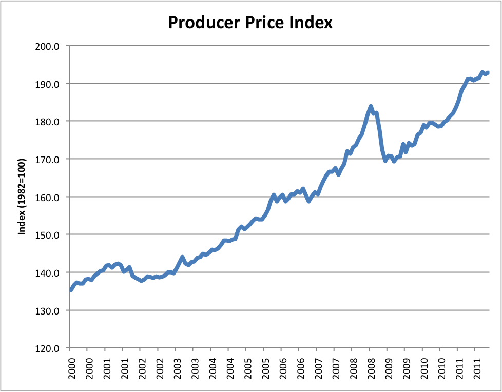 Avondale Asset Management Ppi