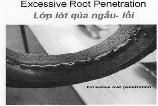 Introduction to types of welding defects