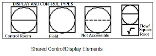 INDUSTRIAL AUTOMATION: ISA Standards Symbology