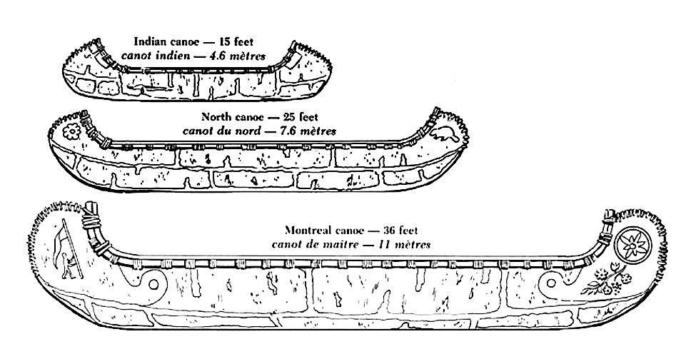 Ripples from La Prairie Voyageur Canoes: Ripples: Chapter Two - Our ...
