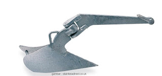 Mengenal Jangkar - Lalaukan