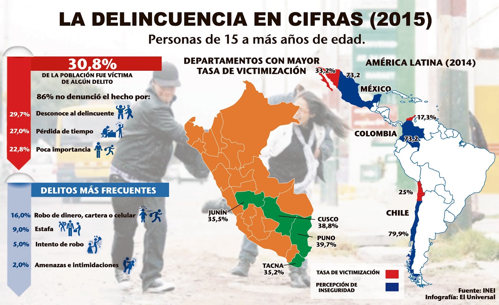 EL UNIVERSAL PERU: Crimen imparable