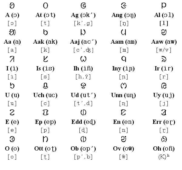 SANTHAL DISOM: Santhali Language