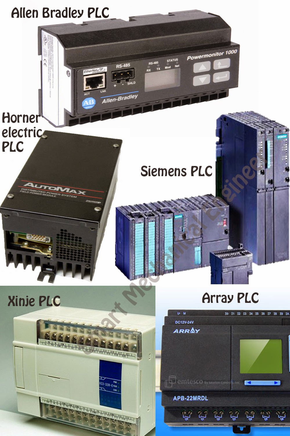 Smart Mechanical Engineer : Programmable Logic Controller (PLC)
