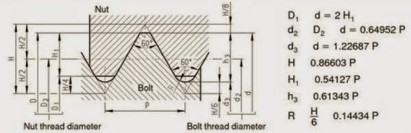 Macam - Macam Jenis Ulir dan Tabel Ulir / Types of Thread and Chart ...