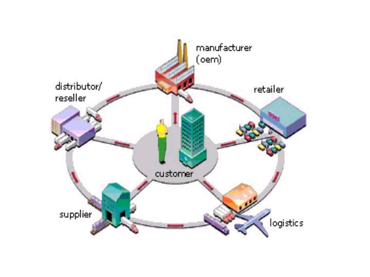 Java Supply Chain Management System - Tech Spider Java Supply Chain Management System - Tech Spider