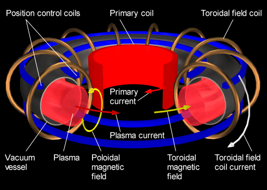 Tokamak Reactor - Hi-Tech Hydrogen Plasma