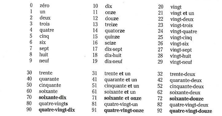Con lápiz y papel: Les nombres cardinaux - A1